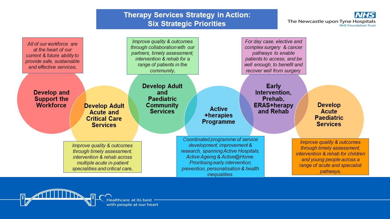 Our AHP strategy - Newcastle Hospitals NHS Foundation Trust