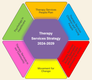Therapy Services Strategy 2024-2029 - Newcastle Hospitals NHS Foundation Trust