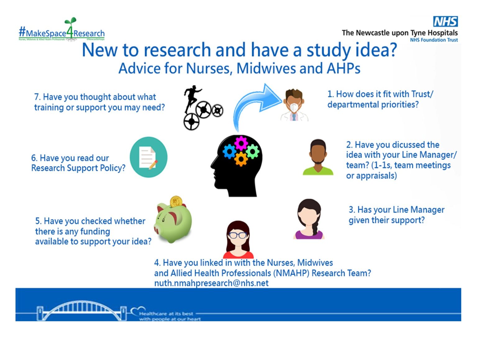 Research Wheel - Newcastle Hospitals NHS Foundation Trust