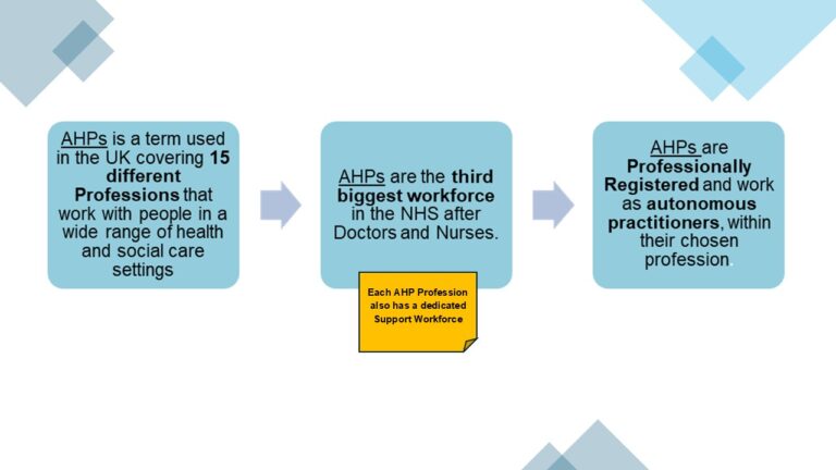 AHP Roles and Professions - Newcastle Hospitals NHS Foundation Trust