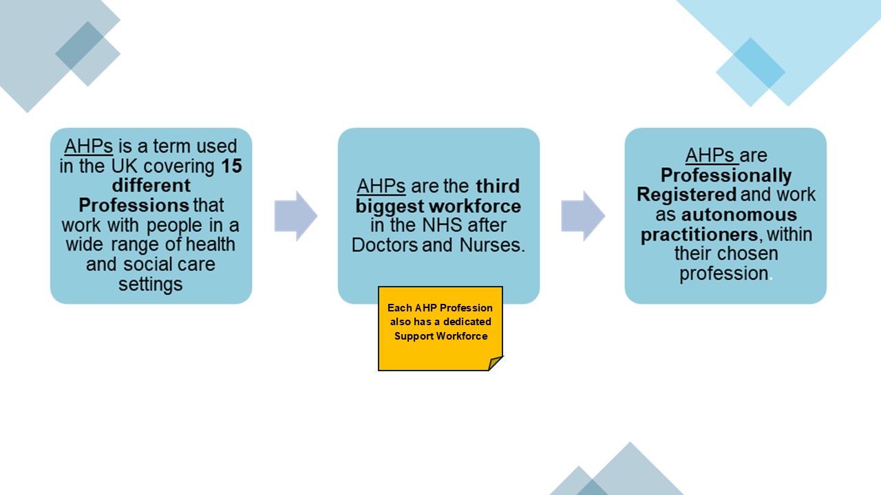 AHP Roles and Professions - Newcastle Hospitals NHS Foundation Trust