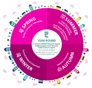 Researcher Development Institute - Newcastle Hospitals NHS Foundation Trust